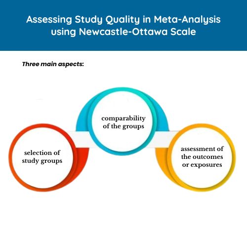 Newcastle-Ottawa Scale (NOS) ابزار ارزیابی مطالعات غیرتصادفی - زیست ...