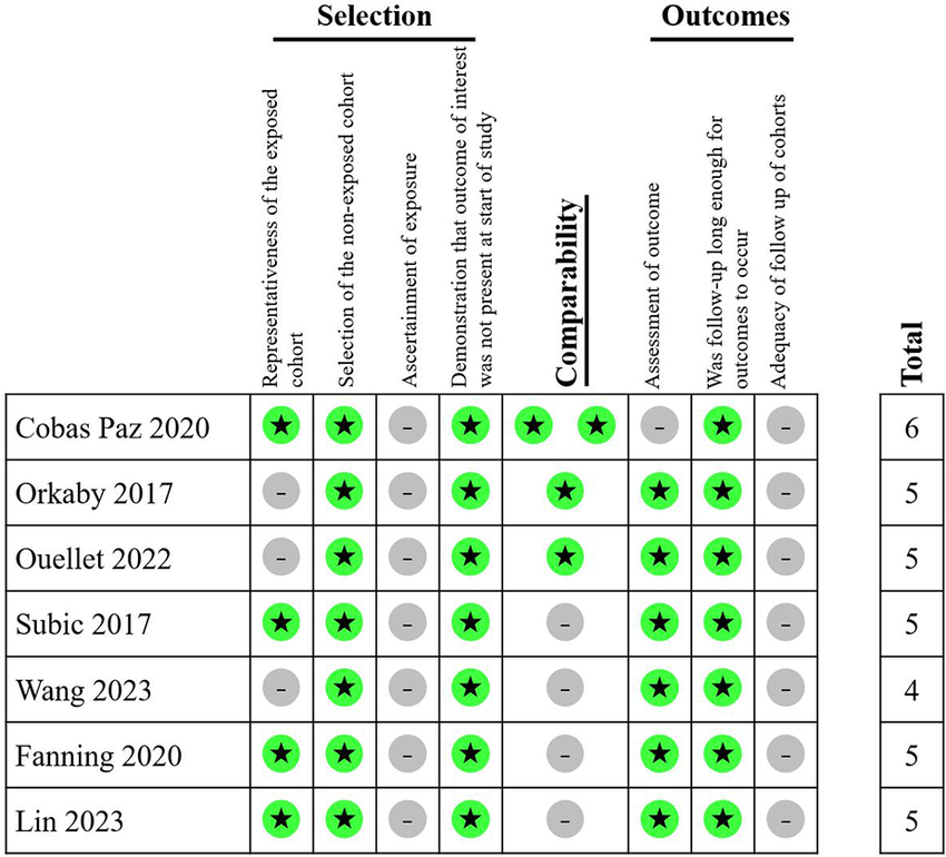Newcastle-Ottawa Scale (NOS) ابزار ارزیابی مطالعات غیرتصادفی - زیست ...